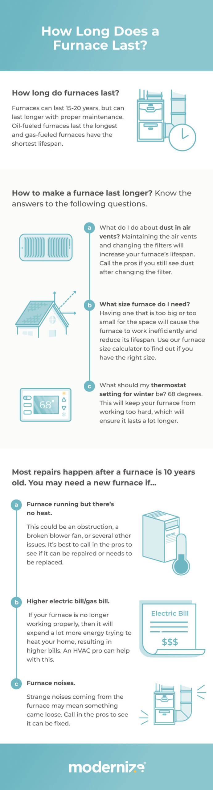 Six Warning Signs That Your Furnace May Be Failing | Modernize