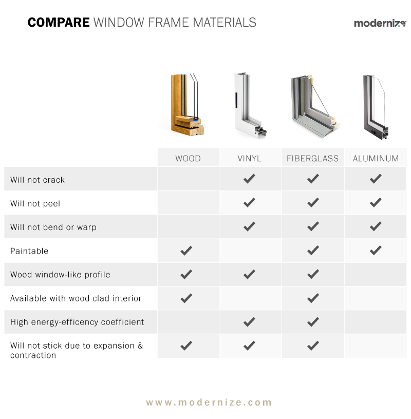 Wooden Window Replacement 2022 Cost Guide Modernize