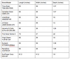 Average Solar Panel Dimensions and Sizes | Modernize