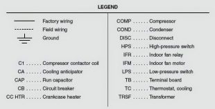 Schematic Diagrams for HVAC Systems - Modernize