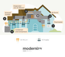 Central Air Conditioner Installation | AC Units | Modernize