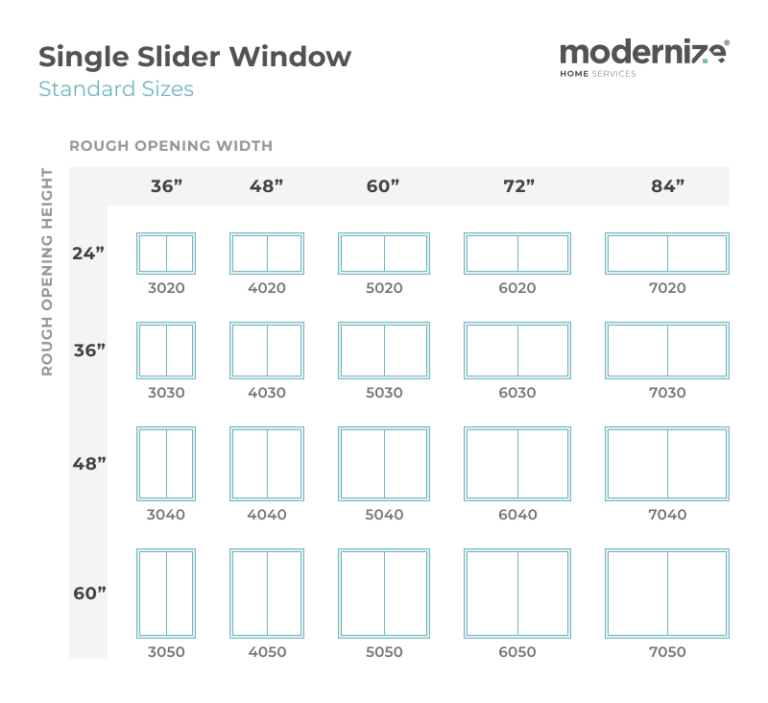 What are Standard Window Sizes? | Window Size Charts | Modernize
