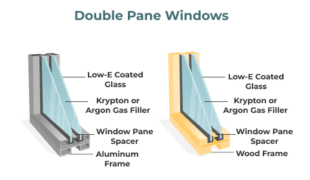 Window Glazing: Types and Benefits | Modernize