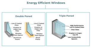 2025 Energy Star Windows Buying Guide | Modernize