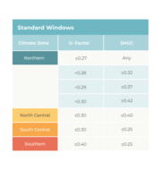 2025 Energy Star Windows Buying Guide | Modernize