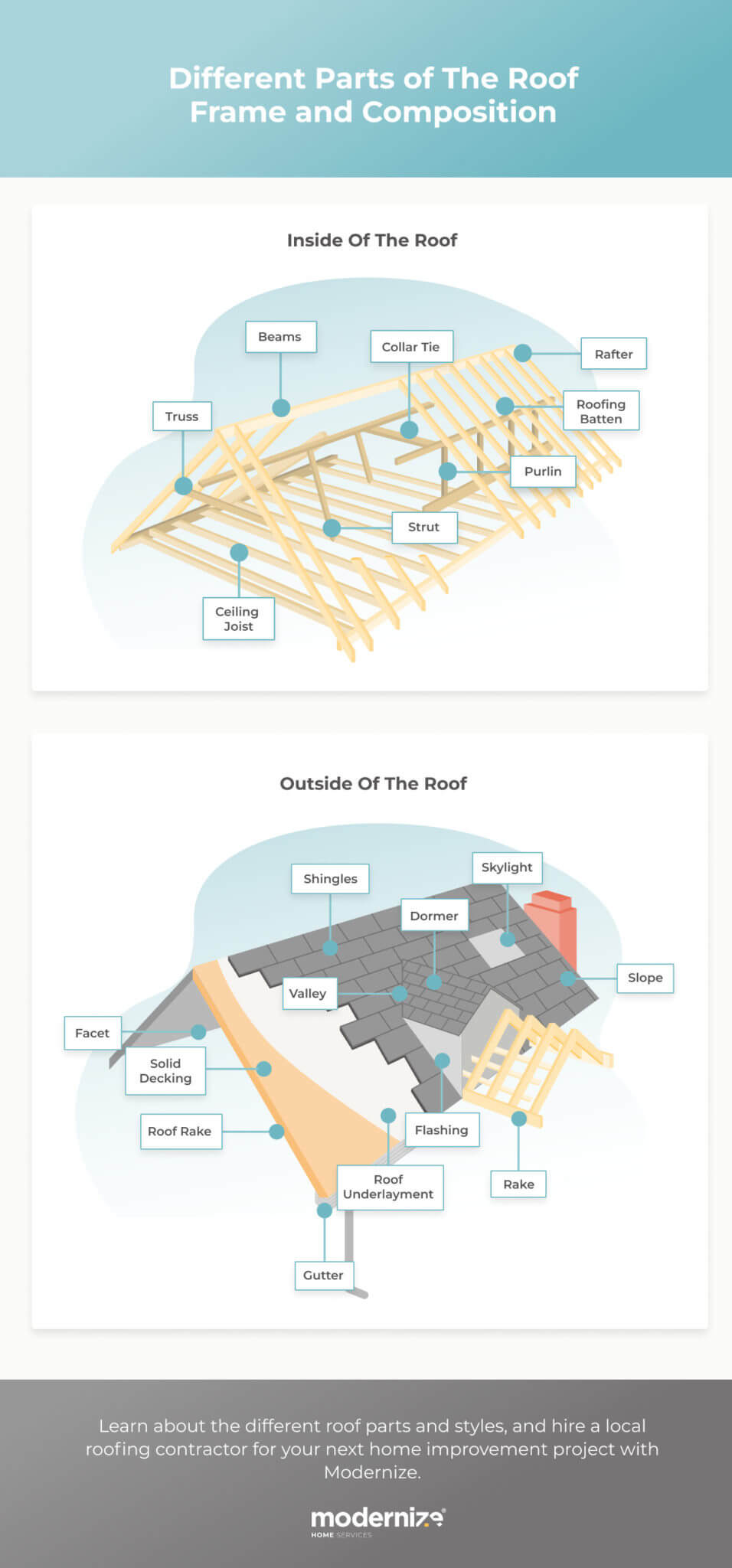 Roof Framing Elements | Roof Composition | Modernize