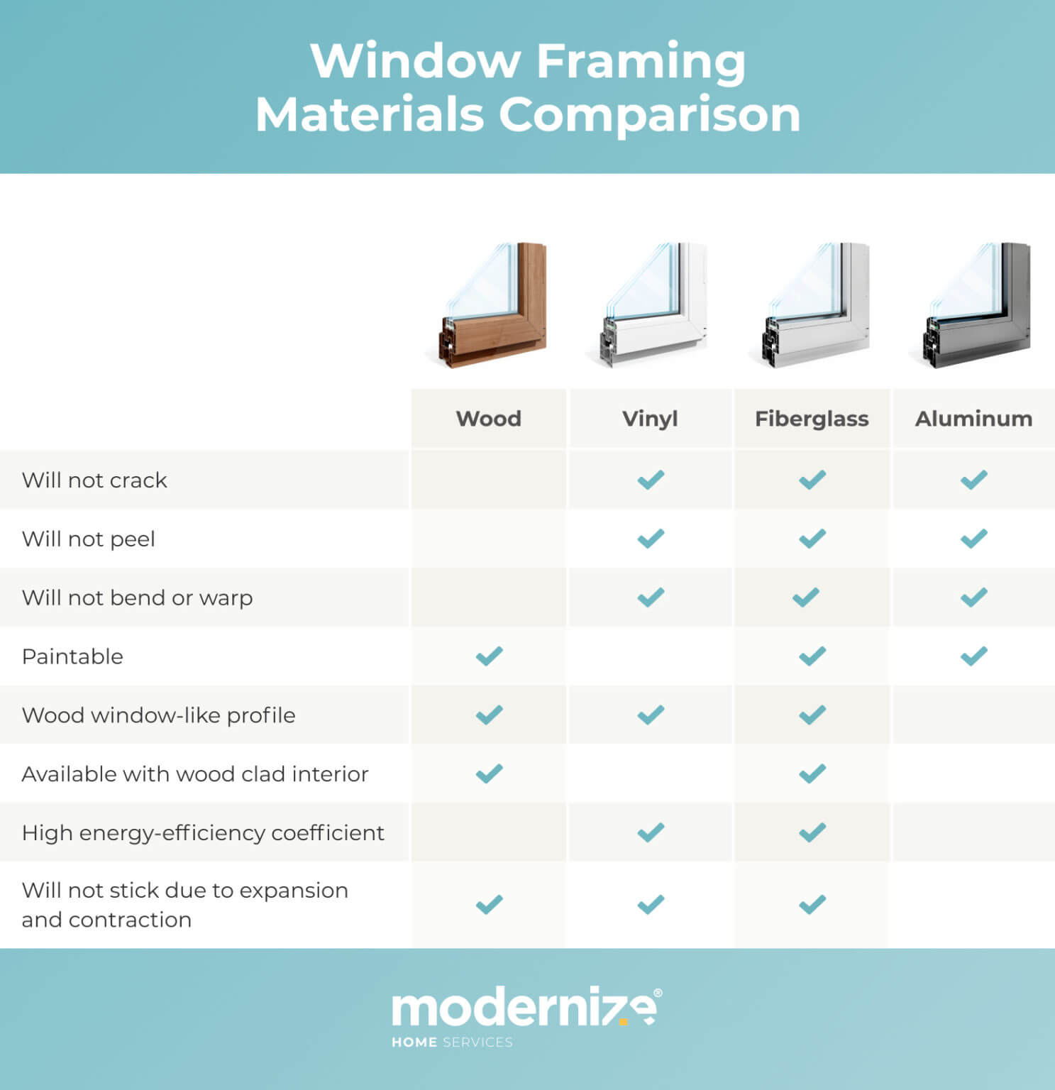 What You Should Know About Aluminum Window Frame Replacement