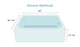 Standard Bathtub Sizes by Type to Help You Choose the Perfect Tub
