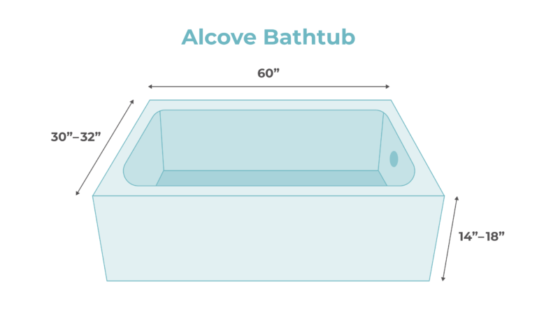Standard Bathtub Sizes by Type to Help You Choose the Perfect Tub