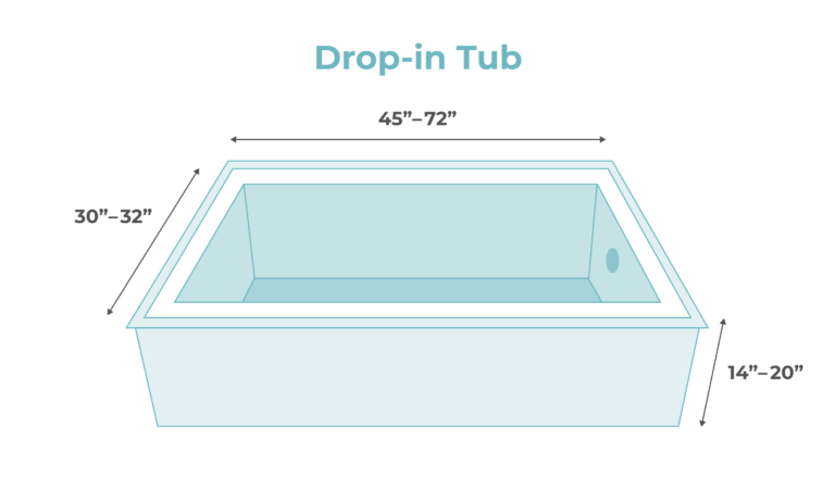 Standard Bathtub Sizes by Type to Help You Choose the Perfect Tub