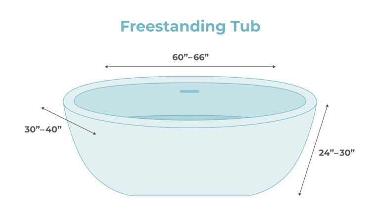 Standard Bathtub Sizes by Type to Help You Choose the Perfect Tub