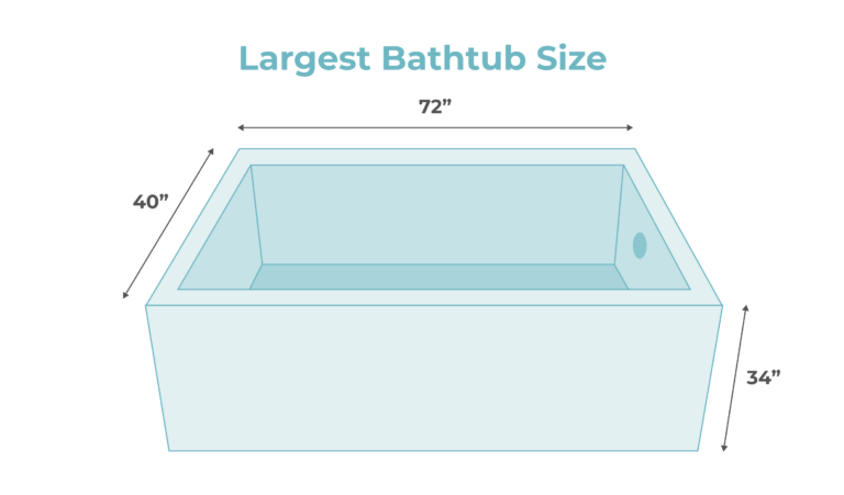 Standard Bathtub Sizes by Type to Help You Choose the Perfect Tub