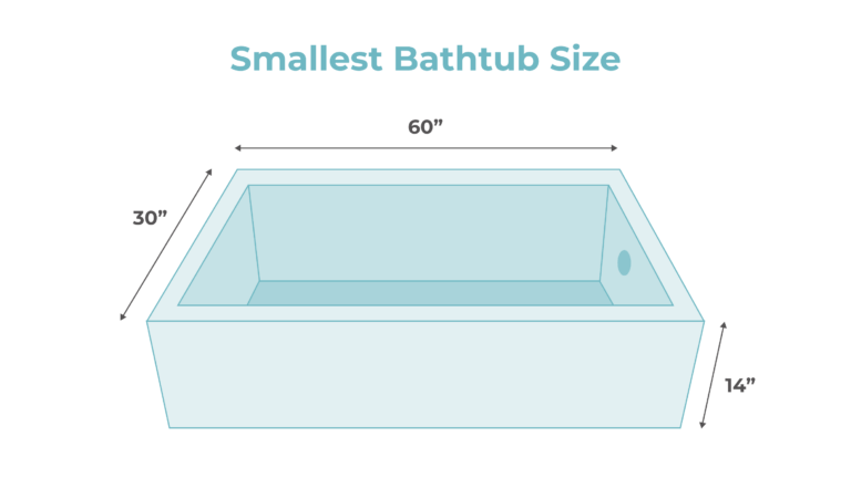 Standard Bathtub Sizes by Type to Help You Choose the Perfect Tub