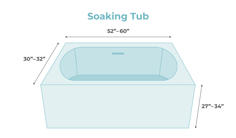 Standard Bathtub Sizes by Type to Help You Choose the Perfect Tub
