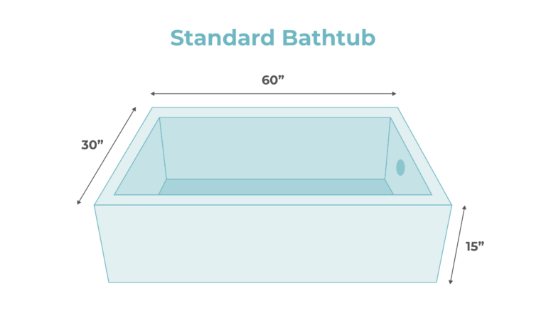 Standard Bathtub Sizes by Type to Help You Choose the Perfect Tub