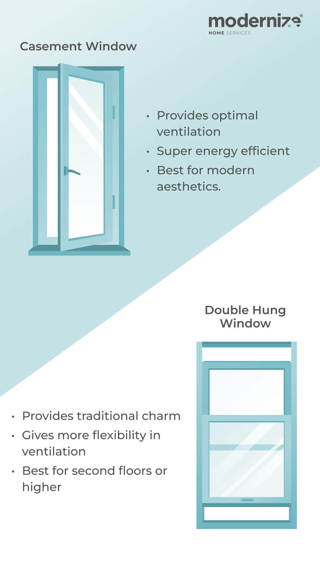 Casement Windows vs Double Hung: A Comparison Guide | Modernize