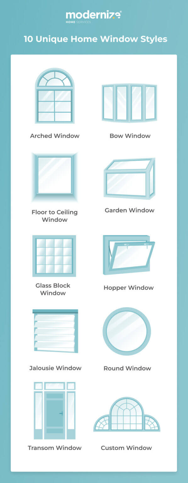 Most Popular Window Types for Homeowners in 2025 With Costs & Photos