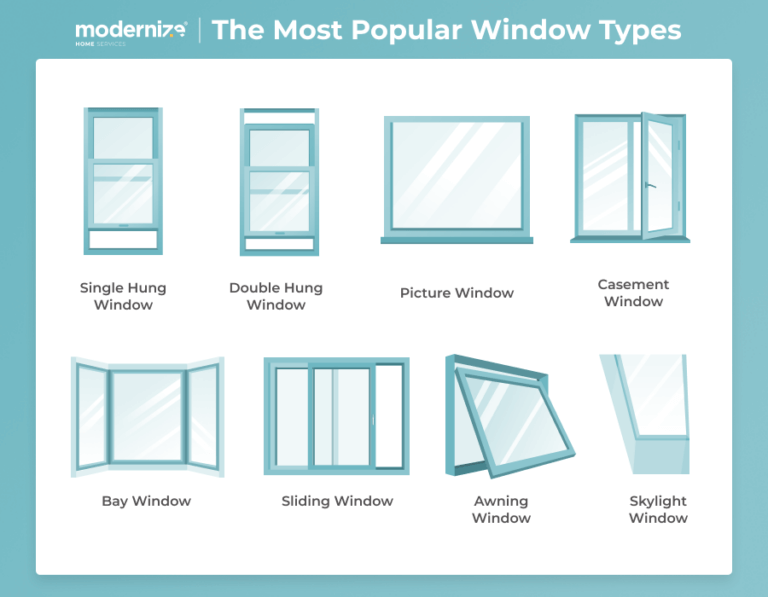 18 Window Types for Homes by Popularity, Cost, Style and Utility