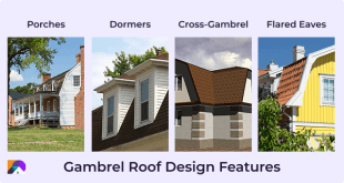 Gambrel Roof Guide: Styles, Costs, Benefits & Drawbacks