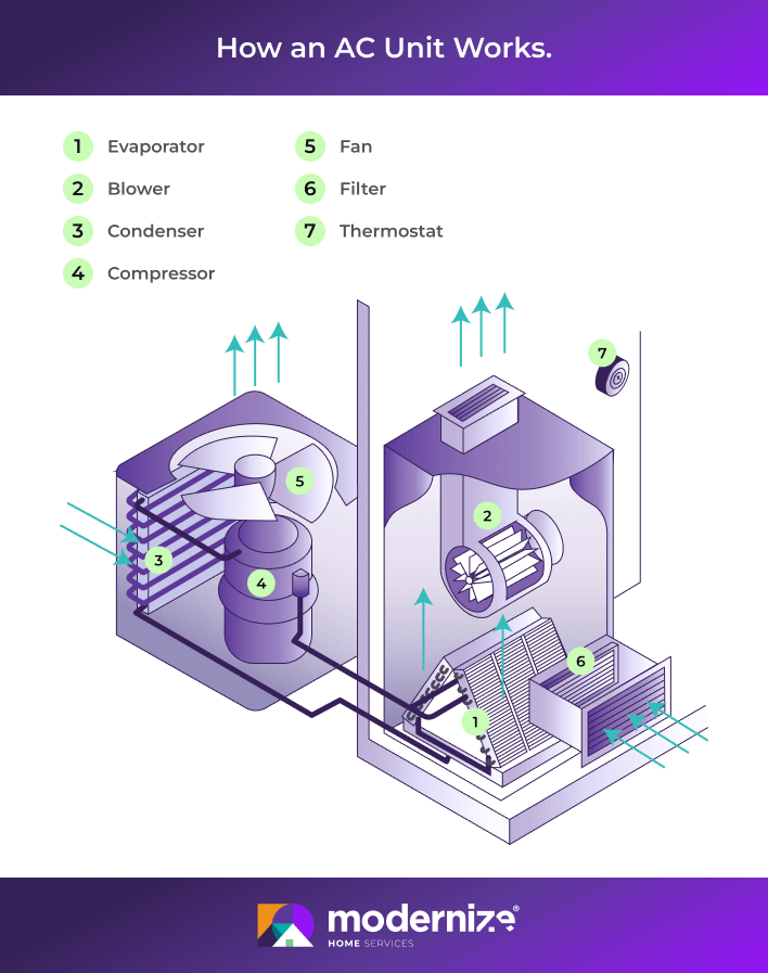 2025 Central AC Compressor Replacement Costs: How to Save Money